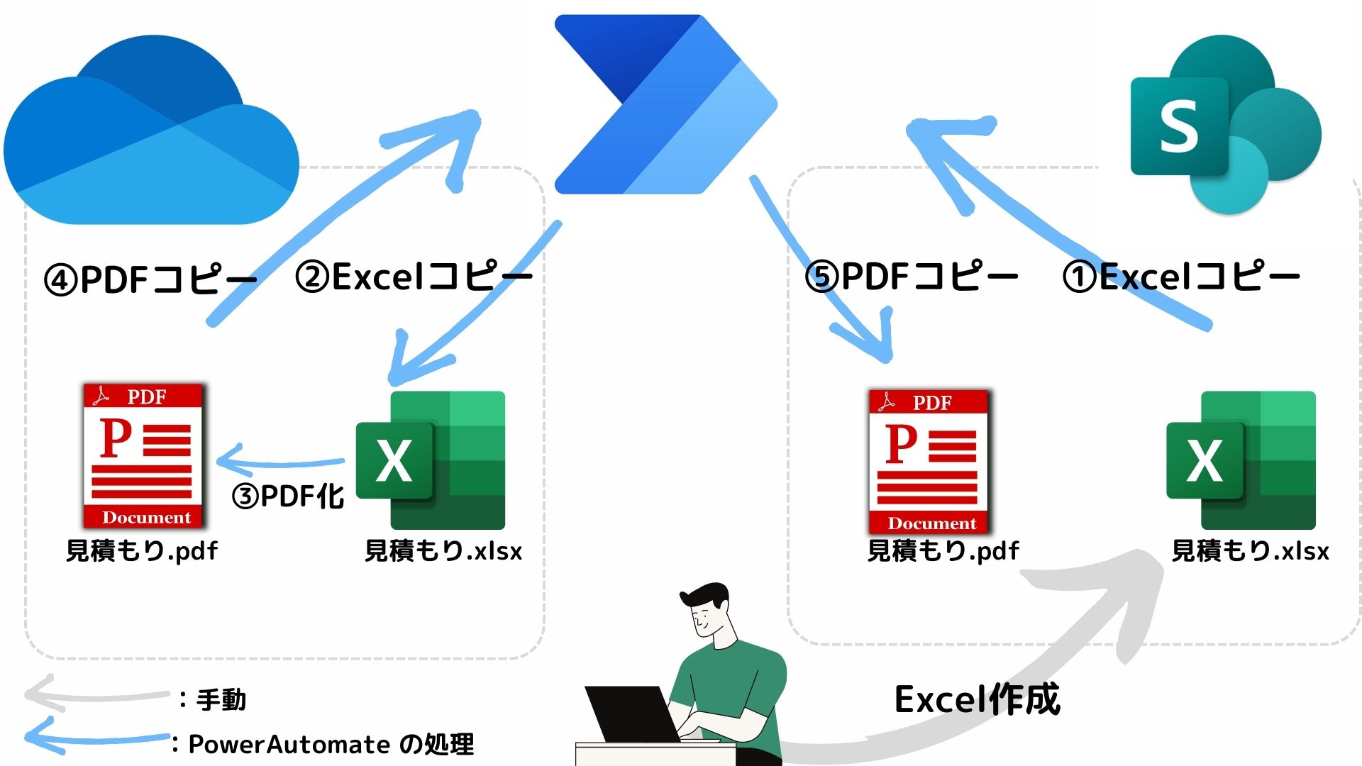 【PowerAutomate】ExcelファイルをPDFファイルに自動変換する方法｜ほしコラム