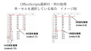 【OfficeScripts】 最終行と列の取得方法｜ほしコラム