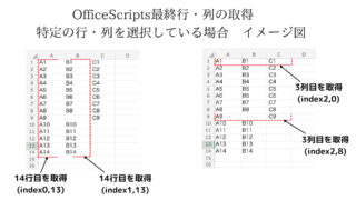 【OfficeScripts】 最終行と列の取得方法｜ほしコラム