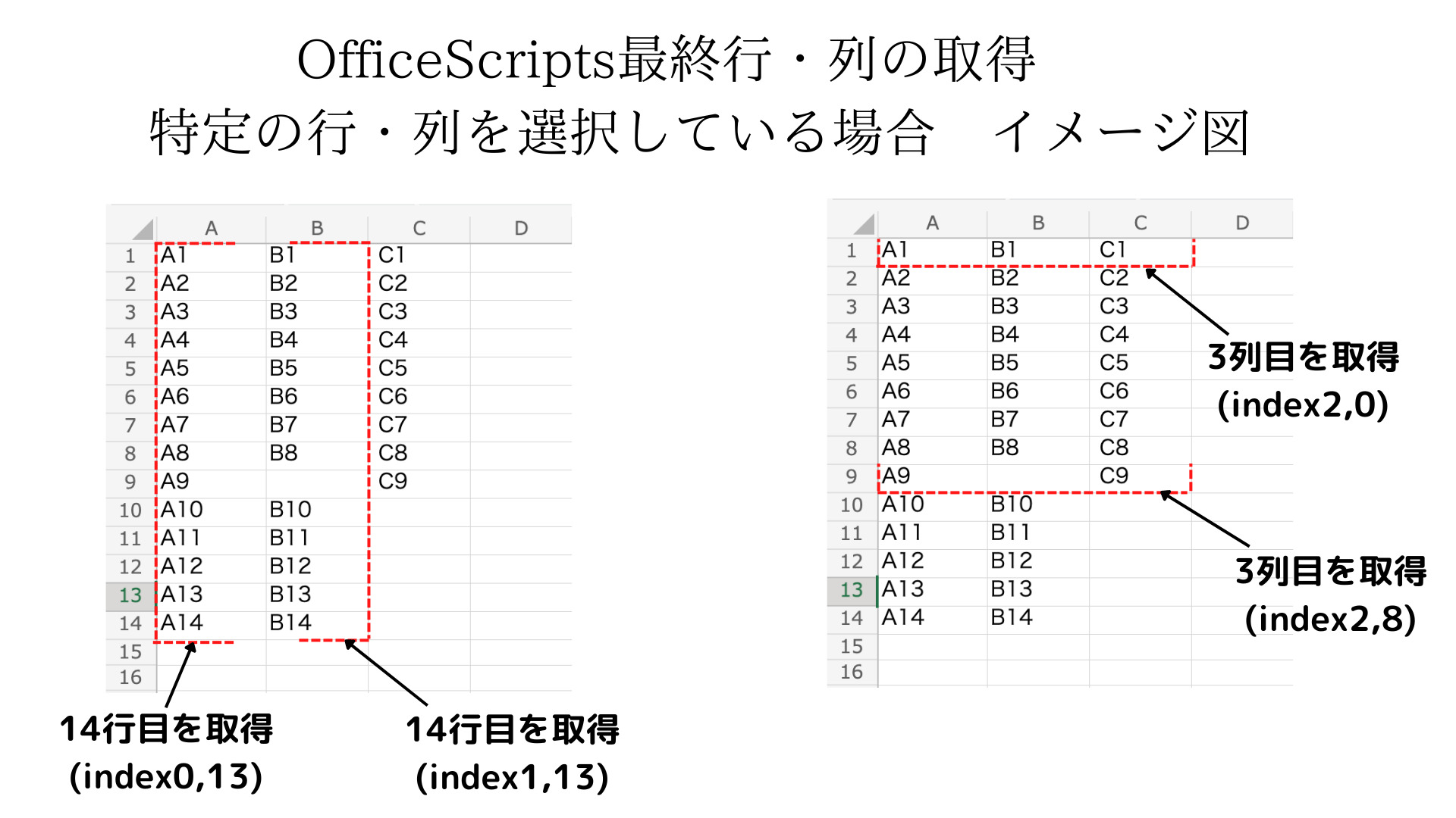 【OfficeScripts】 最終行と列の取得方法｜ほしコラム